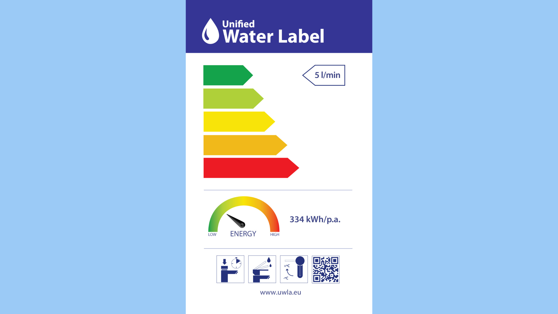 USE LESS - USE THE LABEL URGES UNIFIED WATER LABEL ASSOCIATION ...
